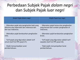 Kel 1. subjek & objek pajak | PPT
