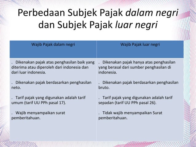 Kel 1. subjek & objek pajak | PPT