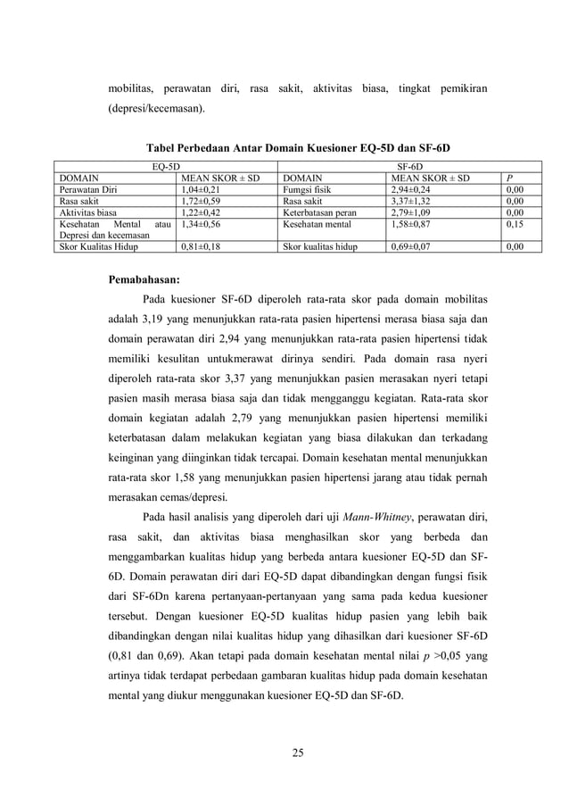 Kel 10. farmakoekonomi makalah-kualitas hidup | PDF