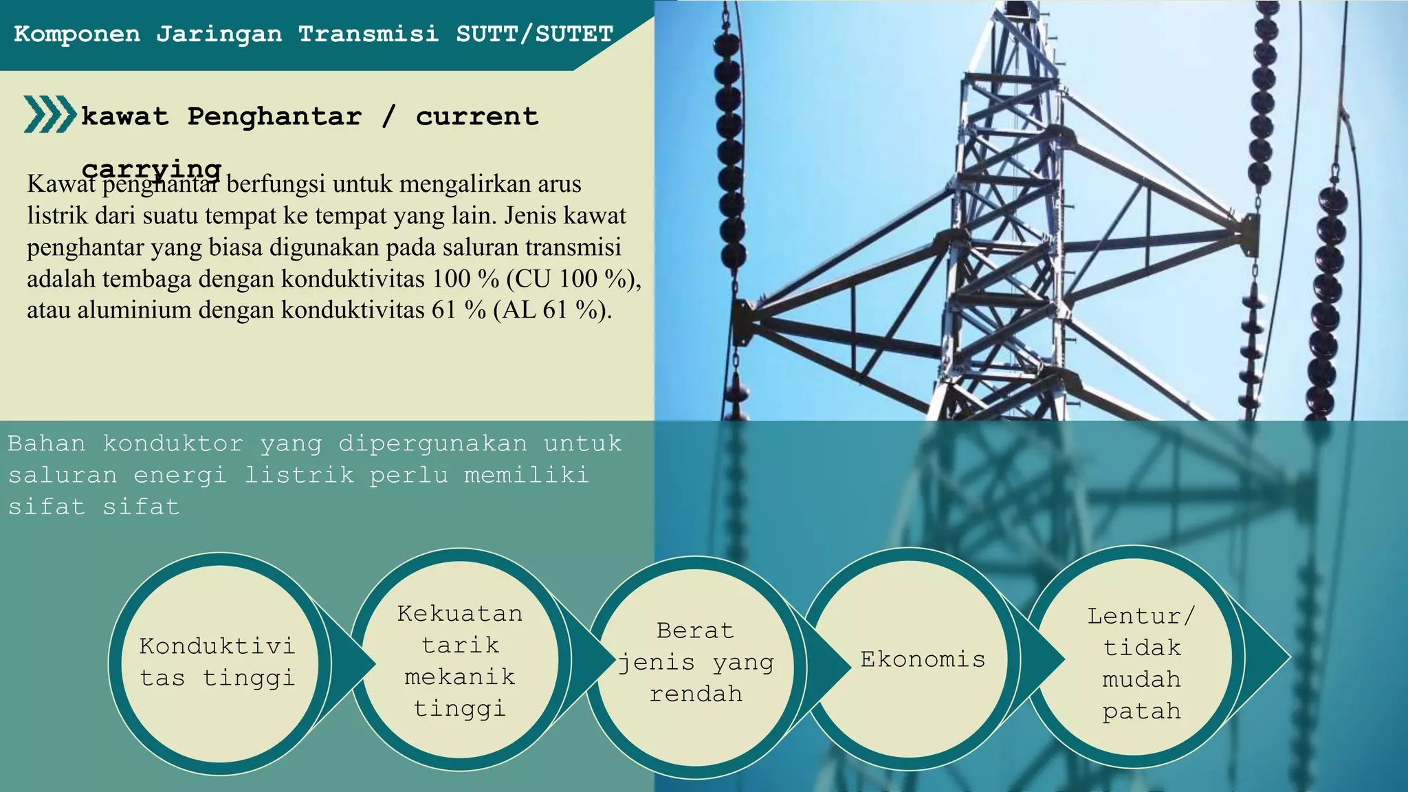 JARINGAN TRANSMISI | PPTX