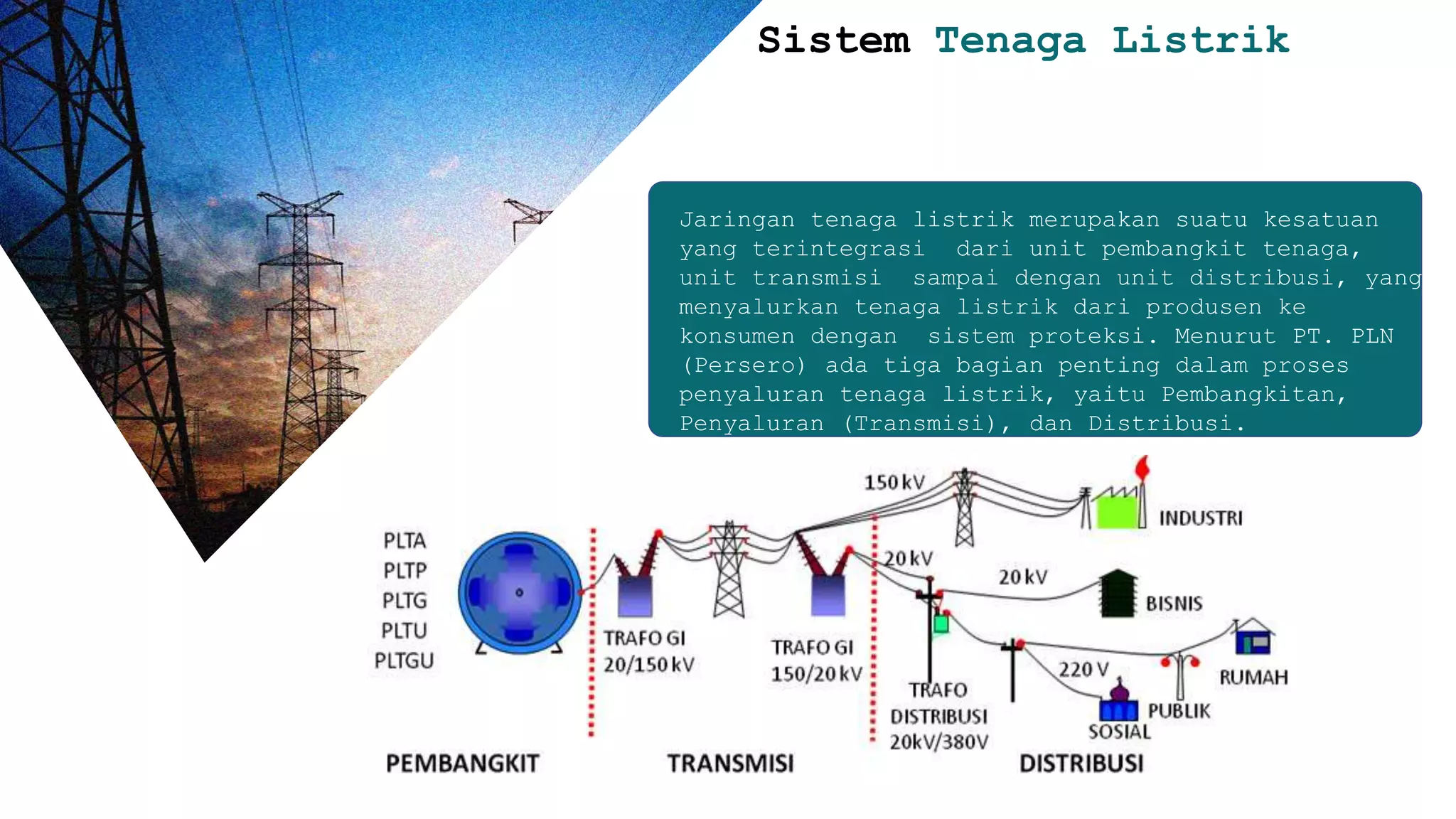 JARINGAN TRANSMISI | PPTX
