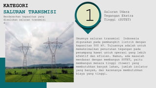 JARINGAN TRANSMISI | PPTX