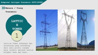 JARINGAN TRANSMISI | PPTX