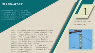 JARINGAN TRANSMISI | PPTX