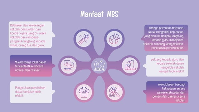 Kel 13_Pengelolaan Manajemen Berbasis Sekolah dan Total Quality Manajement.pptx