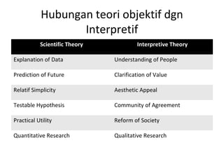 Kel 1 chapter 3 | PPT
