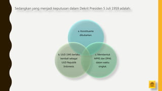 Apa itu Demokrasi parlementer | PPTX