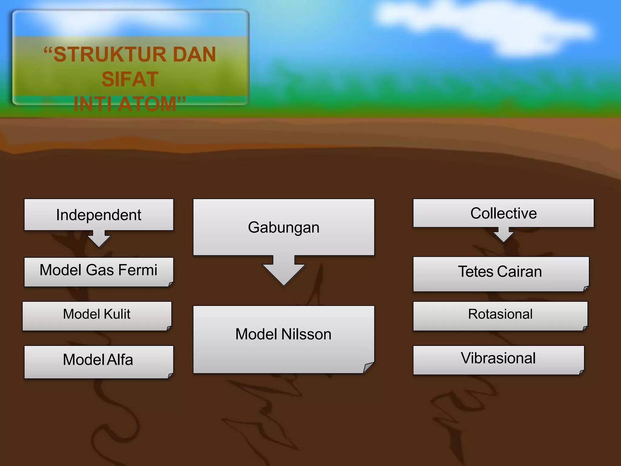 kel 1 fisika inti.pptx