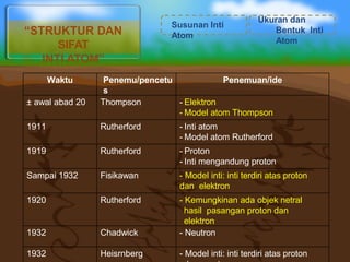 kel 1 fisika inti.pptx