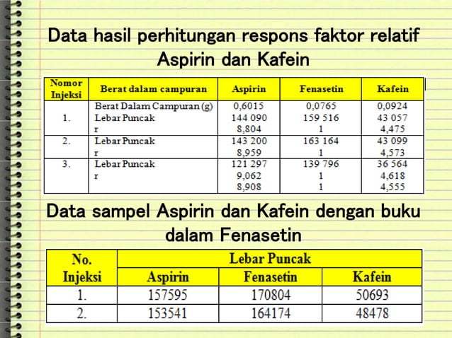 KEL 1 KCKT KAI.pptx. kromatografi cair kinerja tinggi | PPTX