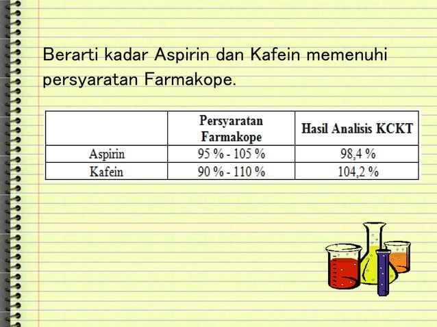 KEL 1 KCKT KAI.pptx. kromatografi cair kinerja tinggi | PPTX