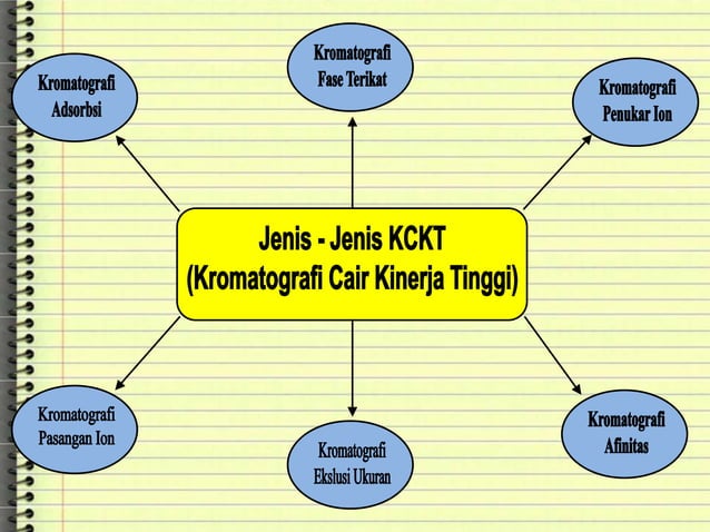 KEL 1 KCKT KAI.pptx. kromatografi cair kinerja tinggi | PPTX