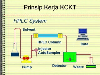 KEL 1 KCKT KAI.pptx. kromatografi cair kinerja tinggi | PPTX