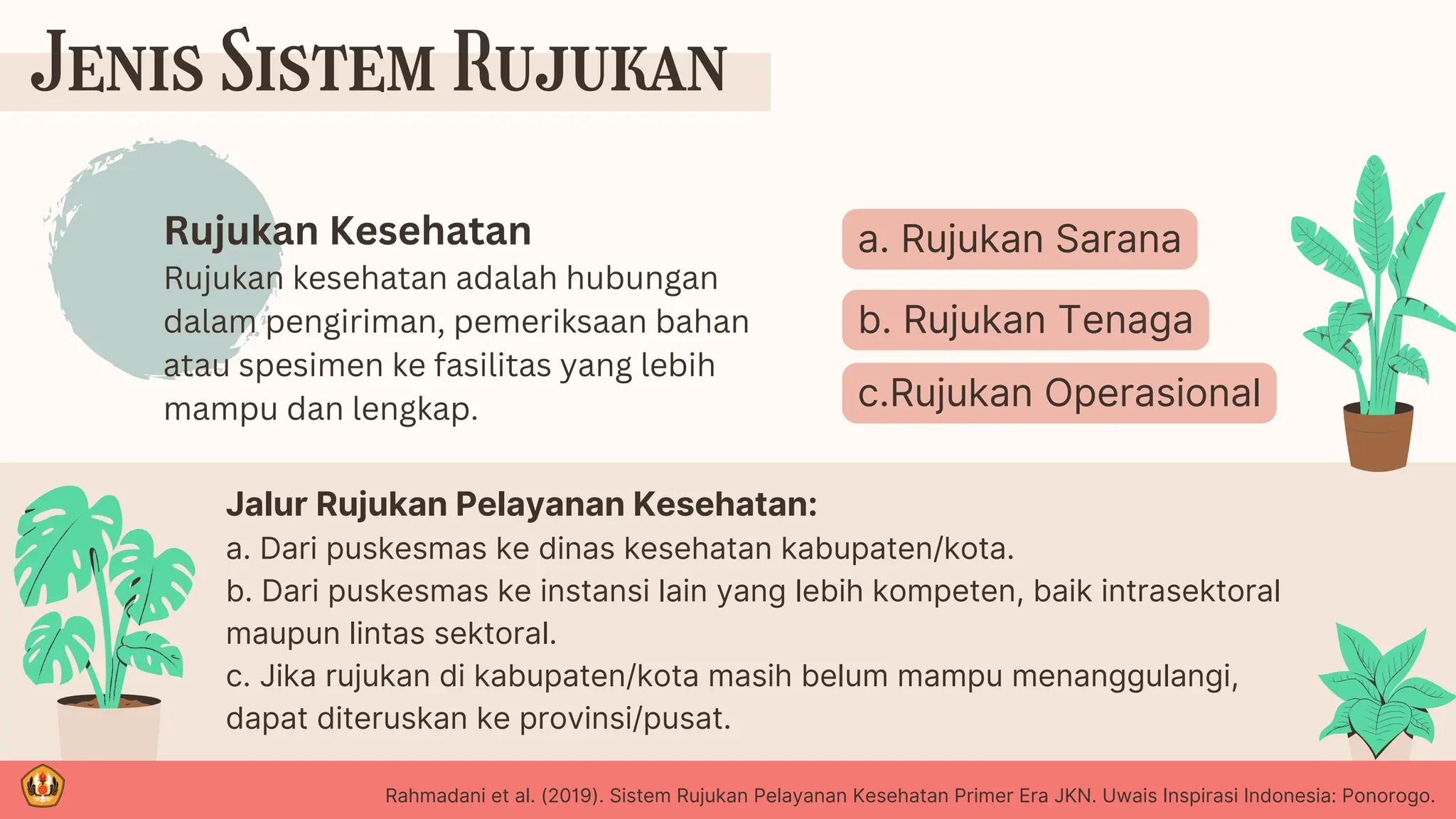 Kehamilan - Sistem Rujukan Kesehatan FKTP | PDF
