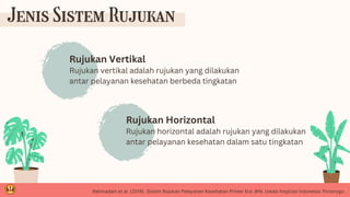 Kehamilan - Sistem Rujukan Kesehatan FKTP | PDF