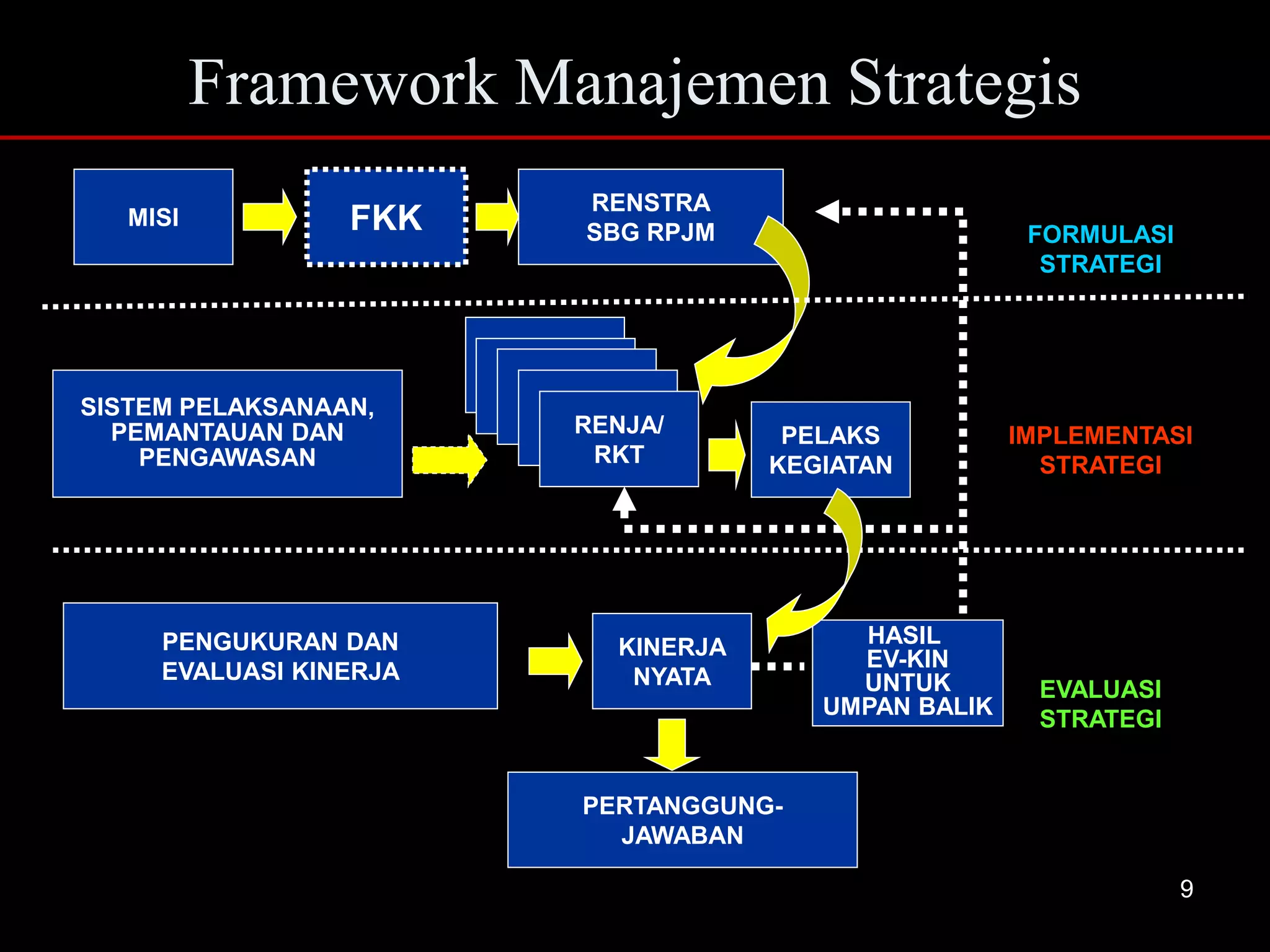 Kel 1_Manajemen Strategis Sektor Publik.ppt