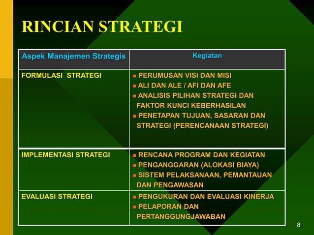 Kel 1_Manajemen Strategis Sektor Publik.ppt