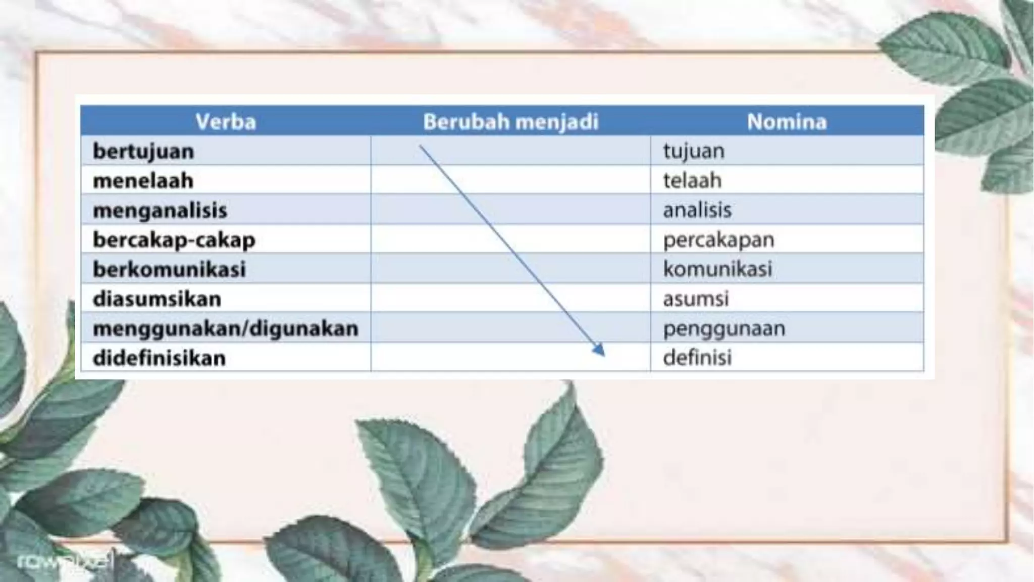 KEL1 MENGEKSPLORASI TEKS AKADEMIK DALAM GENRE MAKRO.pptx