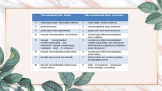 KEL1 MENGEKSPLORASI TEKS AKADEMIK DALAM GENRE MAKRO.pptx