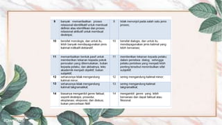 KEL1 MENGEKSPLORASI TEKS AKADEMIK DALAM GENRE MAKRO.pptx