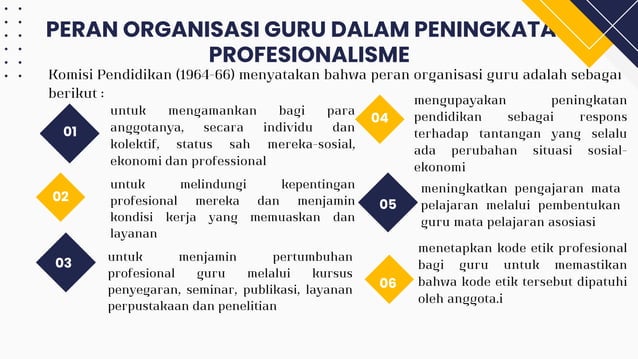 PowerPoint Kel 1 ORGANISASI PROFESI GURU.pptx