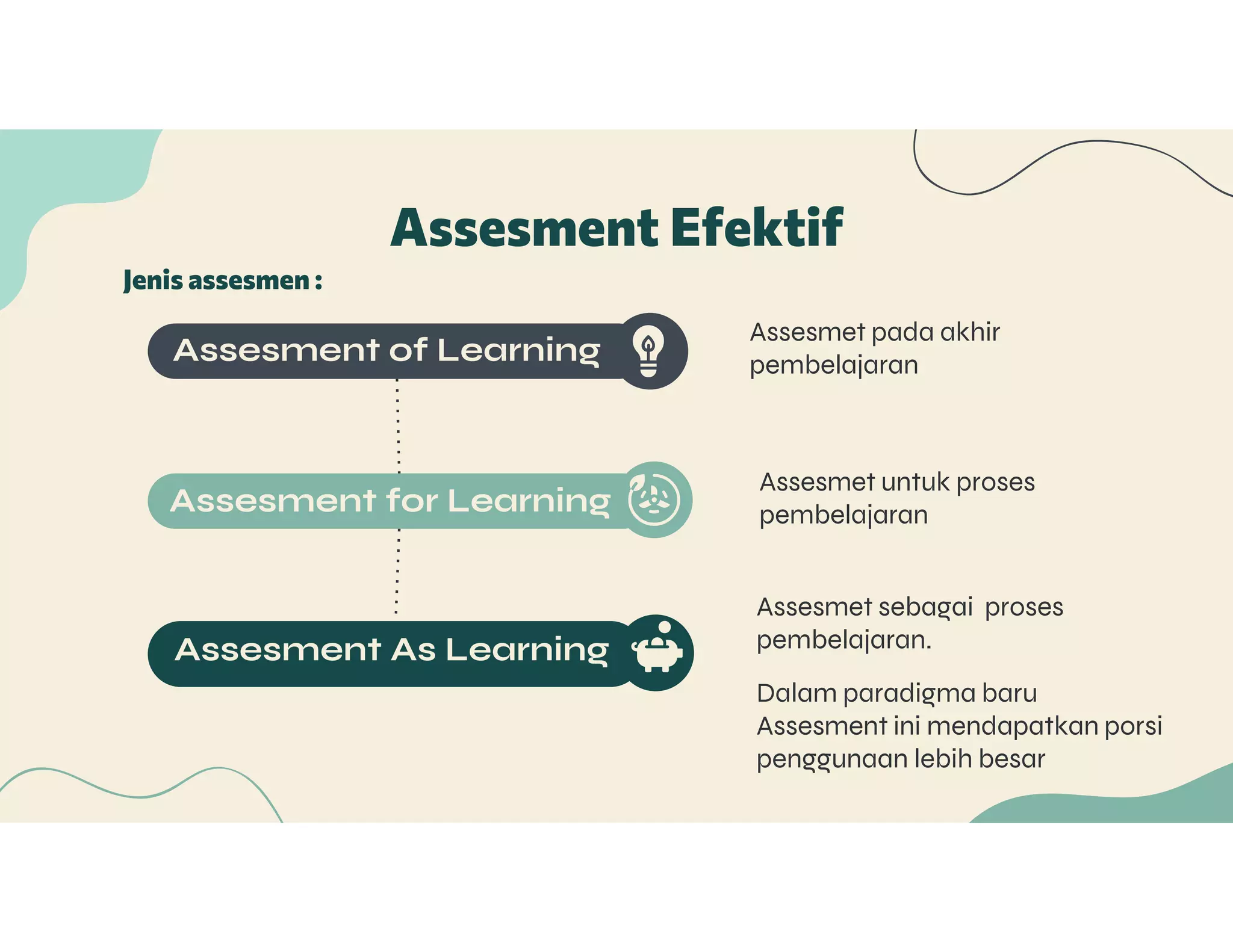 KEL 1_Pembelajaran paradigma baru dan asesmen.pdf