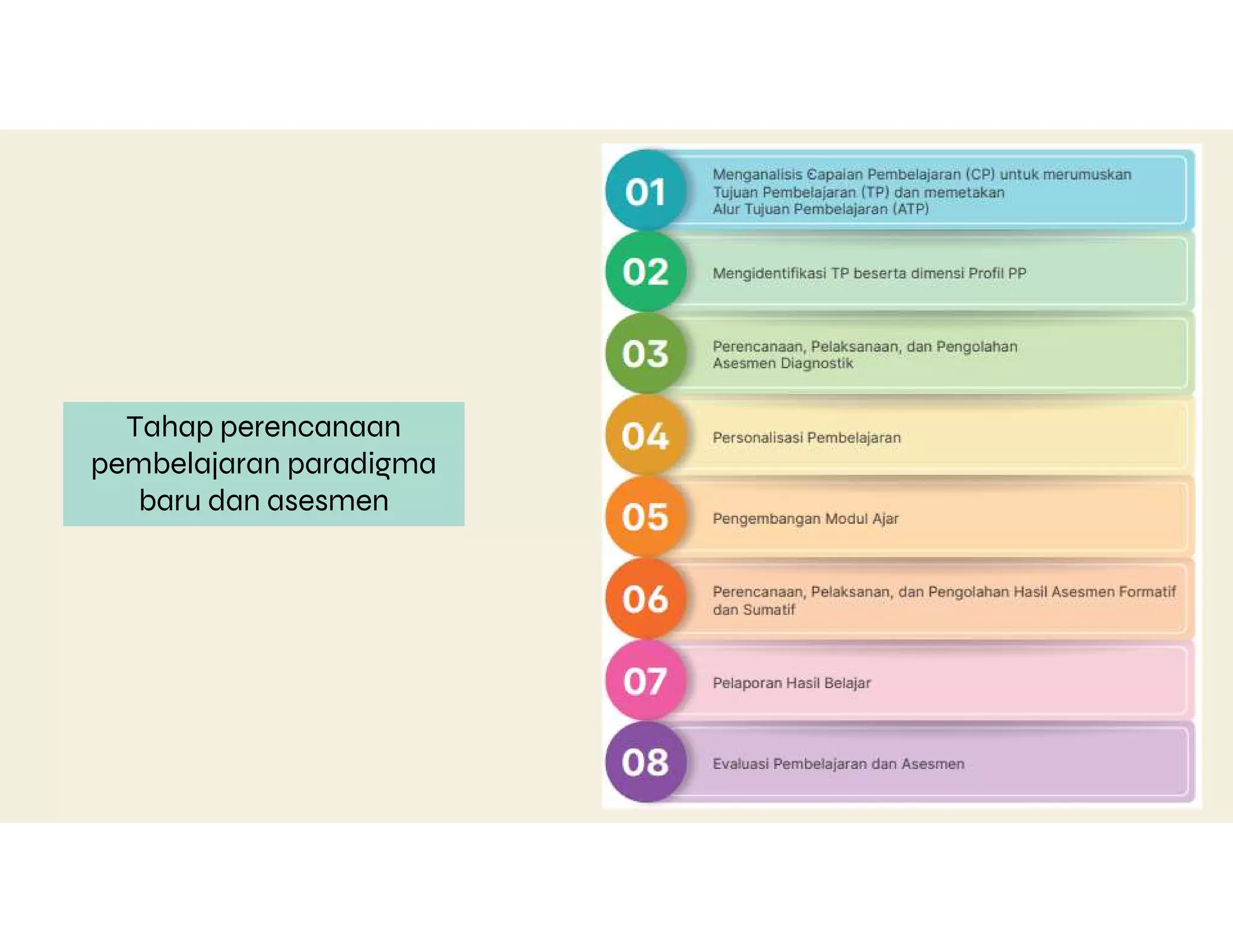 KEL 1_Pembelajaran paradigma baru dan asesmen.pdf