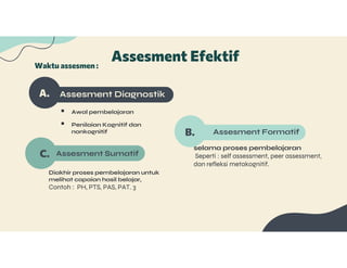 KEL 1_Pembelajaran paradigma baru dan asesmen.pdf