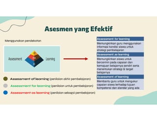 KEL 1_Pembelajaran paradigma baru dan asesmen.pdf