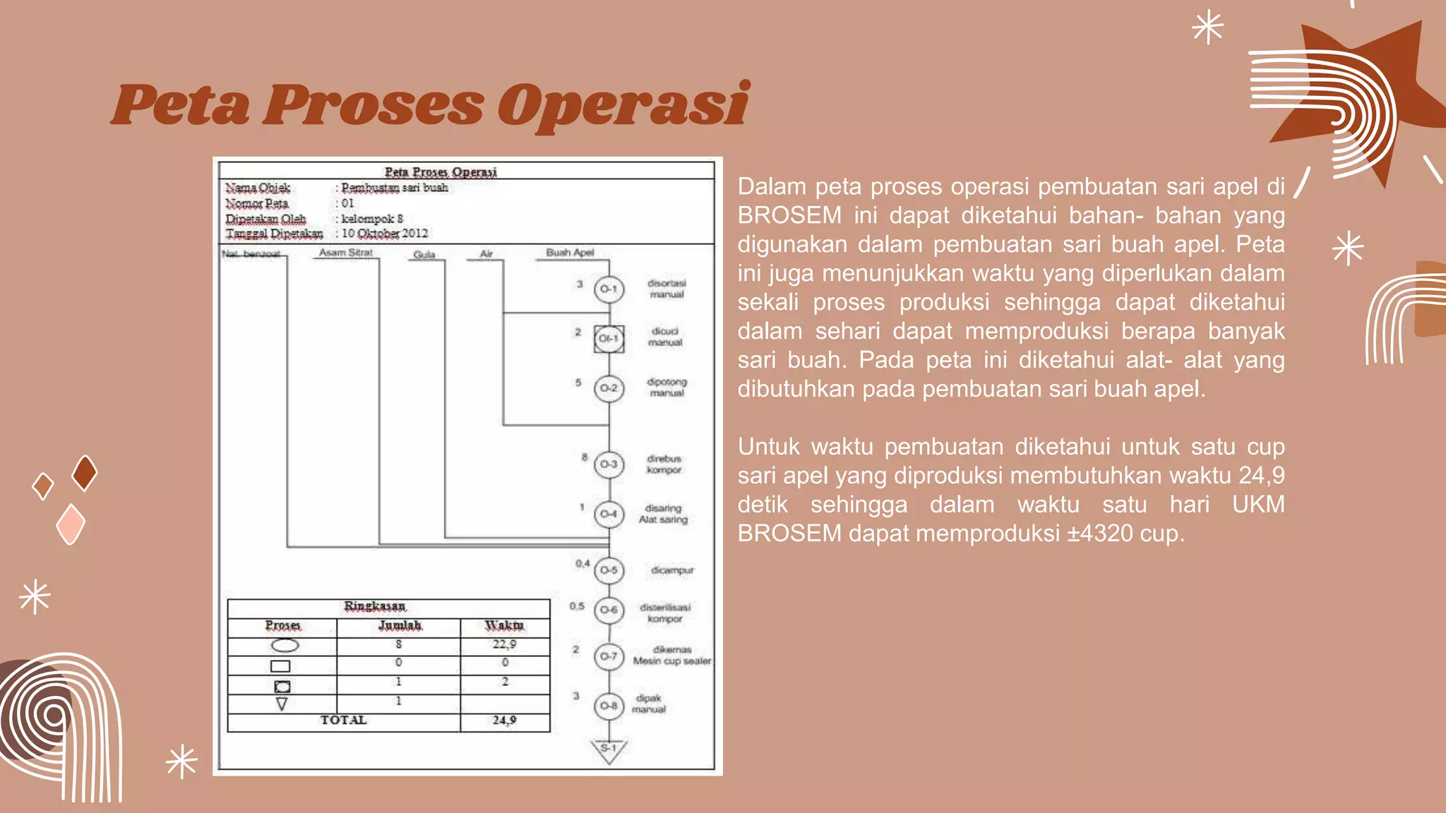 KEL 1 PTLF SARI BUAH APEL.pptx