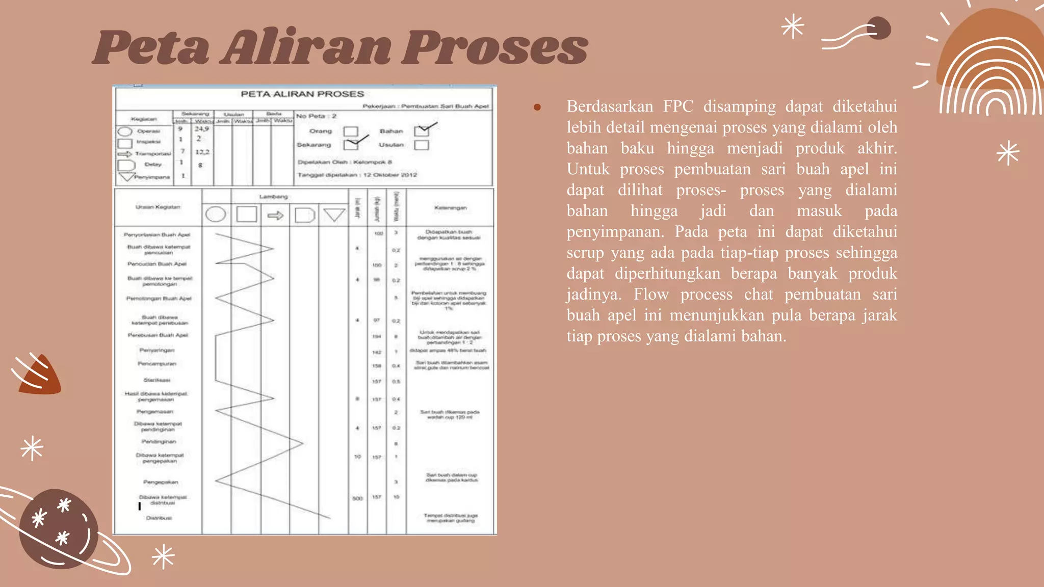 KEL 1 PTLF SARI BUAH APEL.pptx