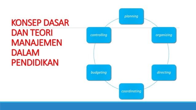 Teori dan Fungsi Manajemen | PPT