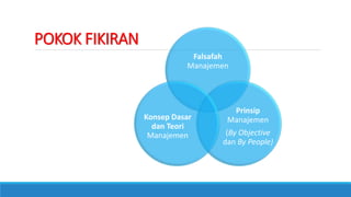 Teori dan Fungsi Manajemen | PPT