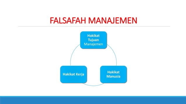 Teori dan Fungsi Manajemen | PPT