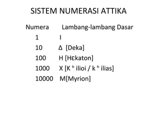 Sistem Numerasi Tradisional | PPT