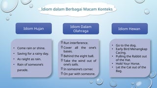 Kel 2 B.Inggris Idiom in English - Salin.pptx