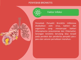 BRONKHITIS | PPTX
