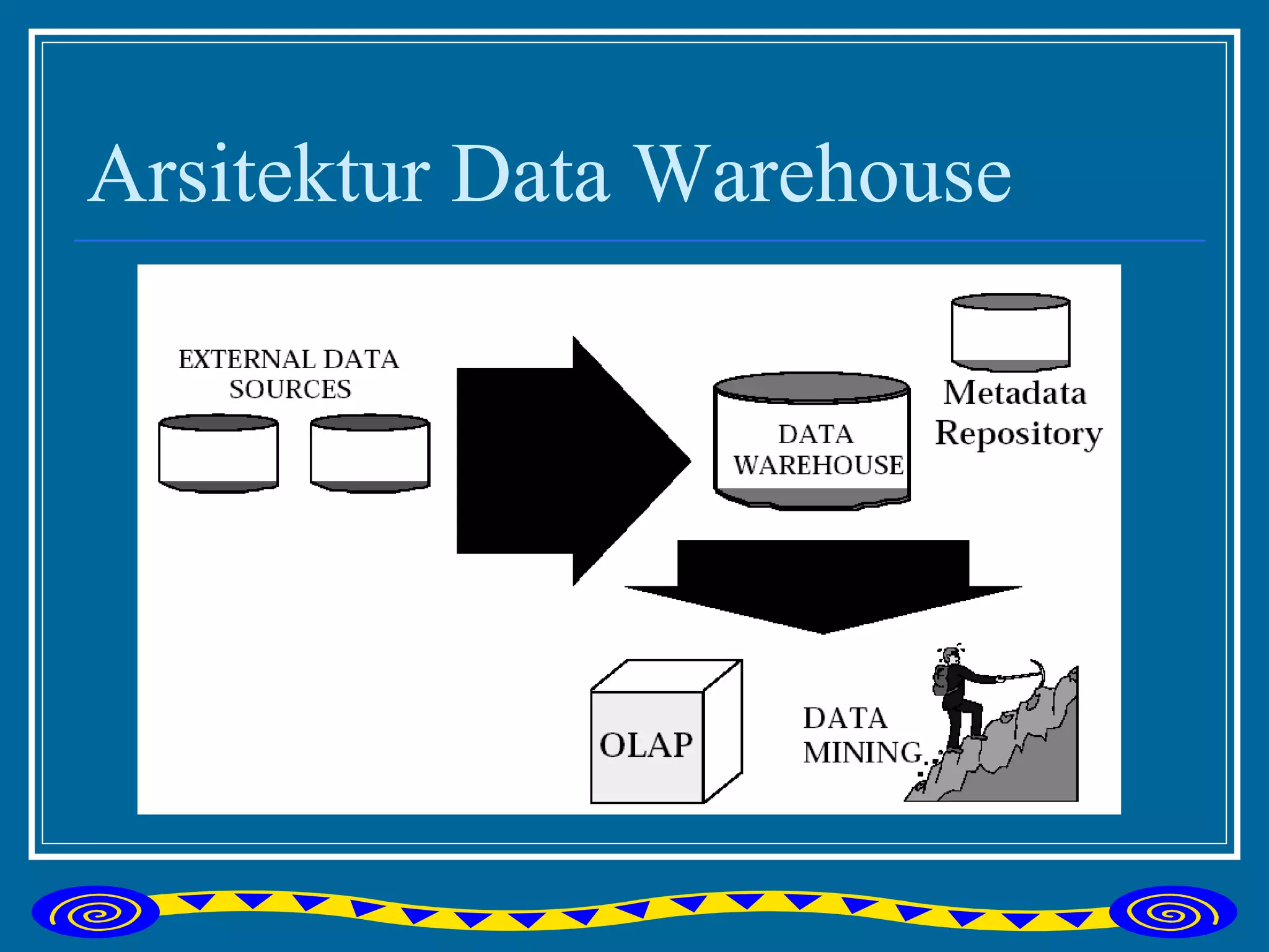 Kel2 Data Warehouse | PPT