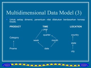 Kel2 Data Warehouse | PPT