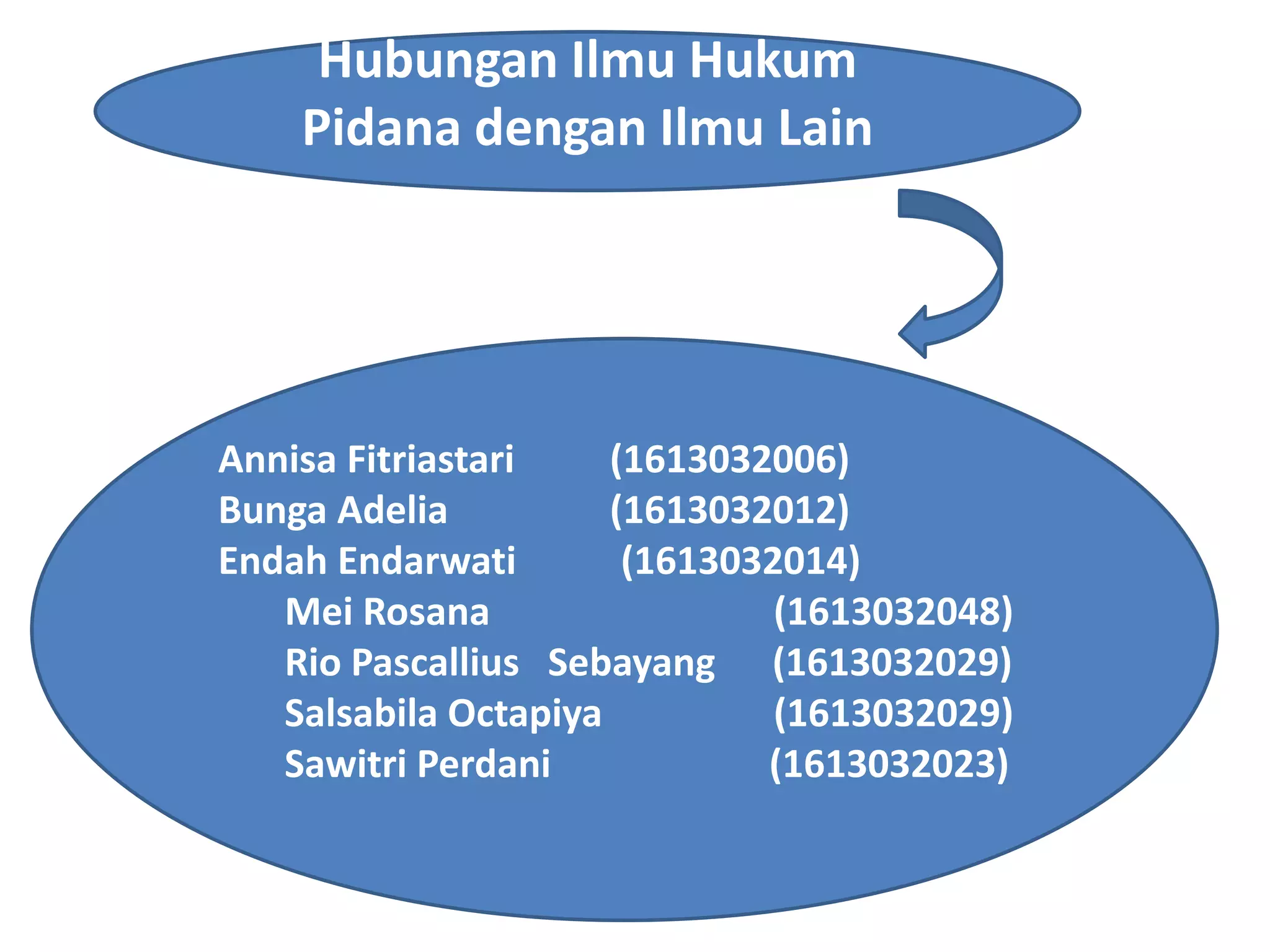 hubungan hukum pidana dengan ilmu lain | PPTX