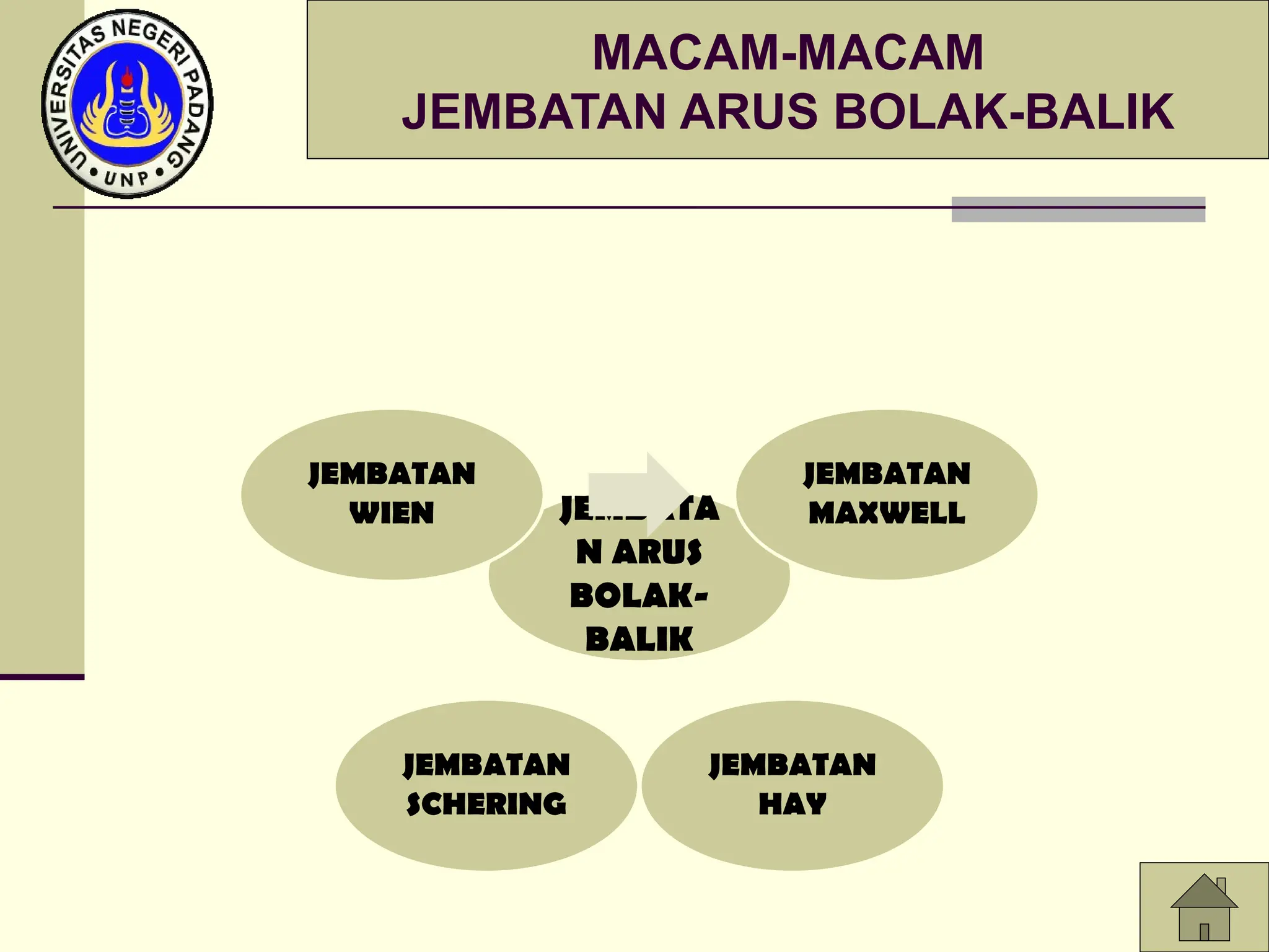 KEL_2_Jembatan_Arus_Bolak_Balik_pptx.pptx