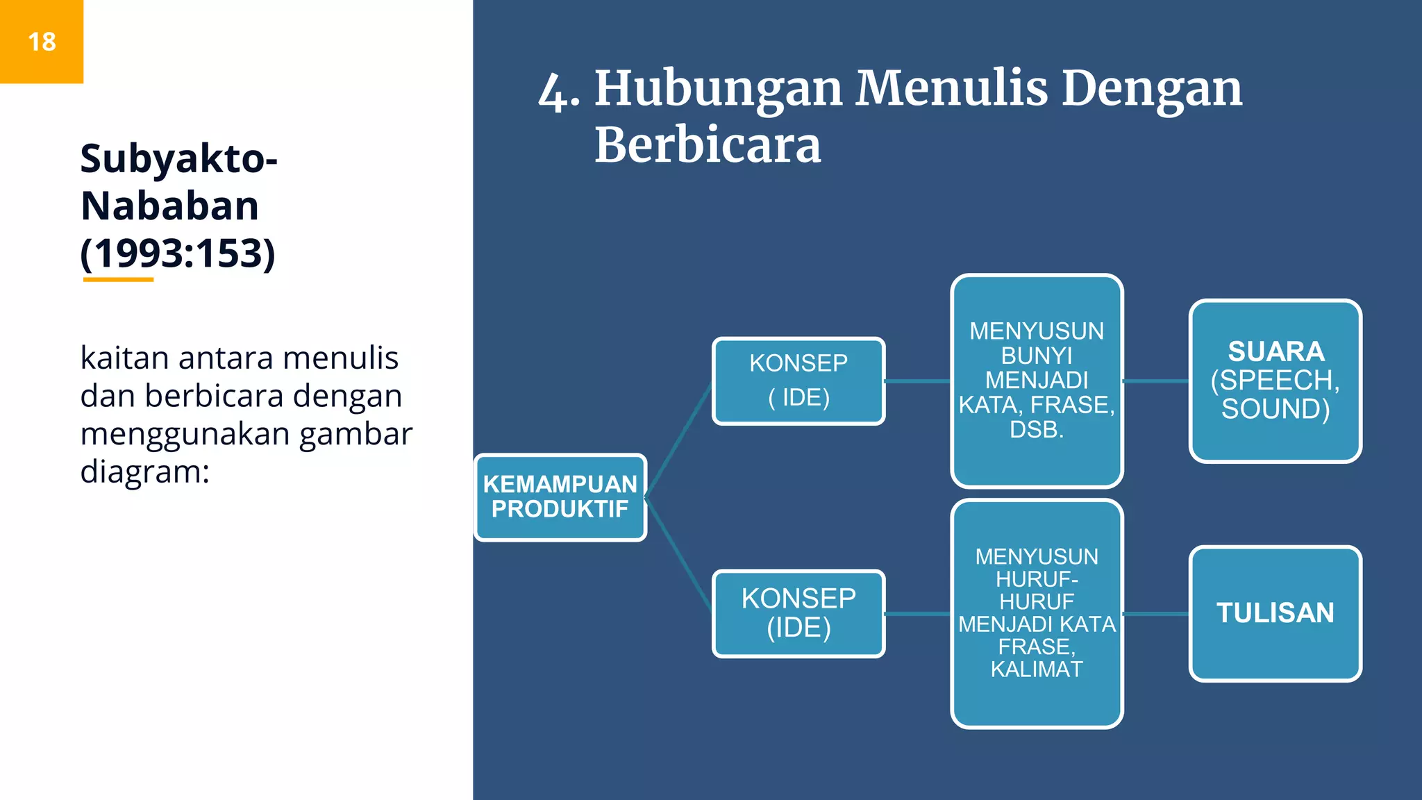Keterampilan Berbahasa dan Bersastra Indonesia SD: Menyimak, Berbicara ...