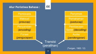 Keterampilan Berbahasa dan Bersastra Indonesia SD: Menyimak, Berbicara ...