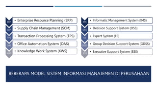 Kel 2 MODEL SISTEM INFORMASI MANAJEMEN TERPADU [Autosaved].pptx