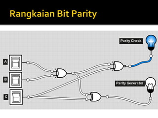 Bit Parity | PPTX