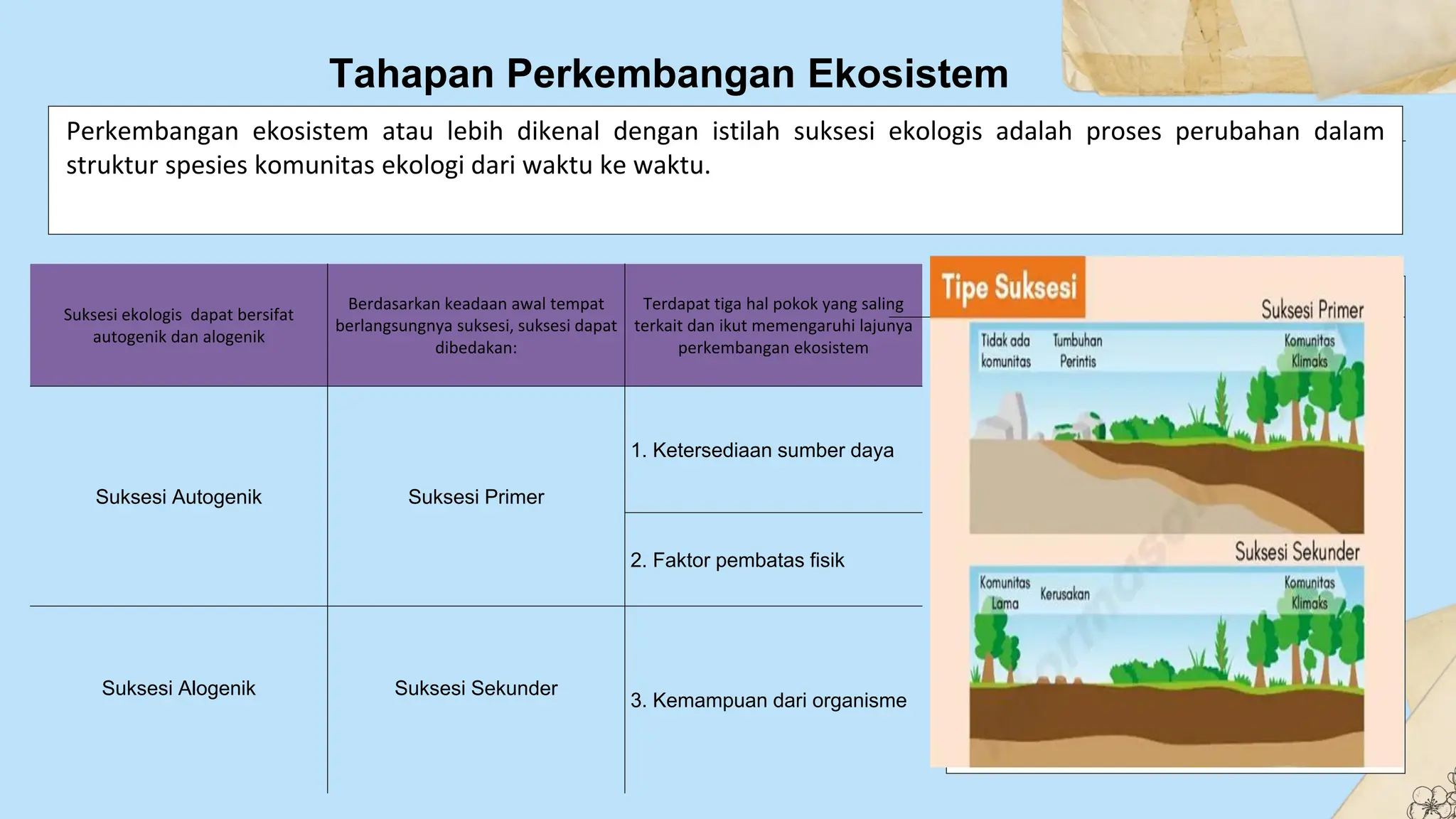 KOMPONEN EKOSISTEM, PERKEMBANGAN EKOSISTEM DAN PENCEMARAN LINGKUNGAN | PDF