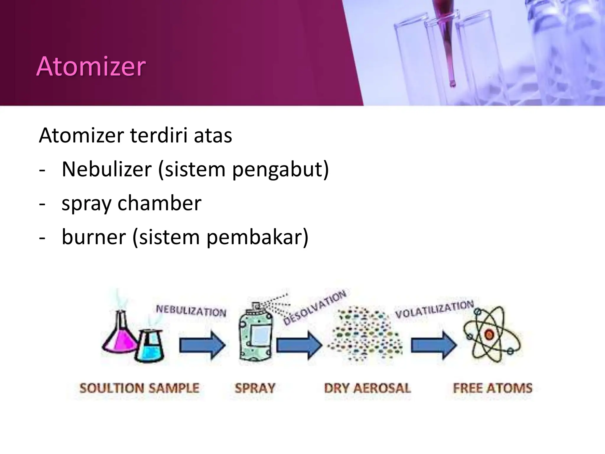 Atomic specktroscopy aas for chemistryiy | PPTX