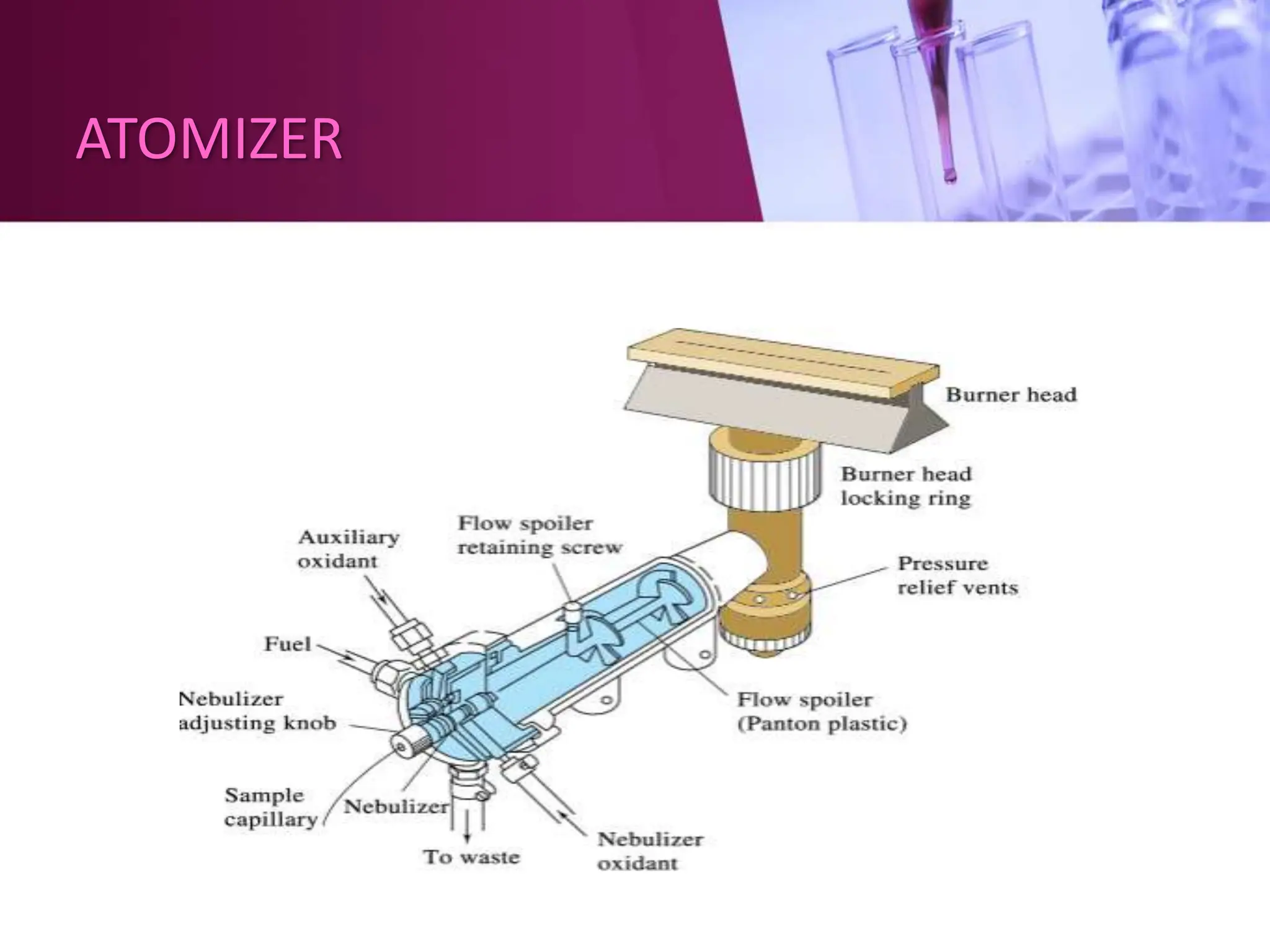 Atomic specktroscopy aas for chemistryiy | PPTX