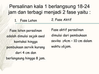 Asuhan internal Berdasarkan Kala 1 Fase Laten.pptx