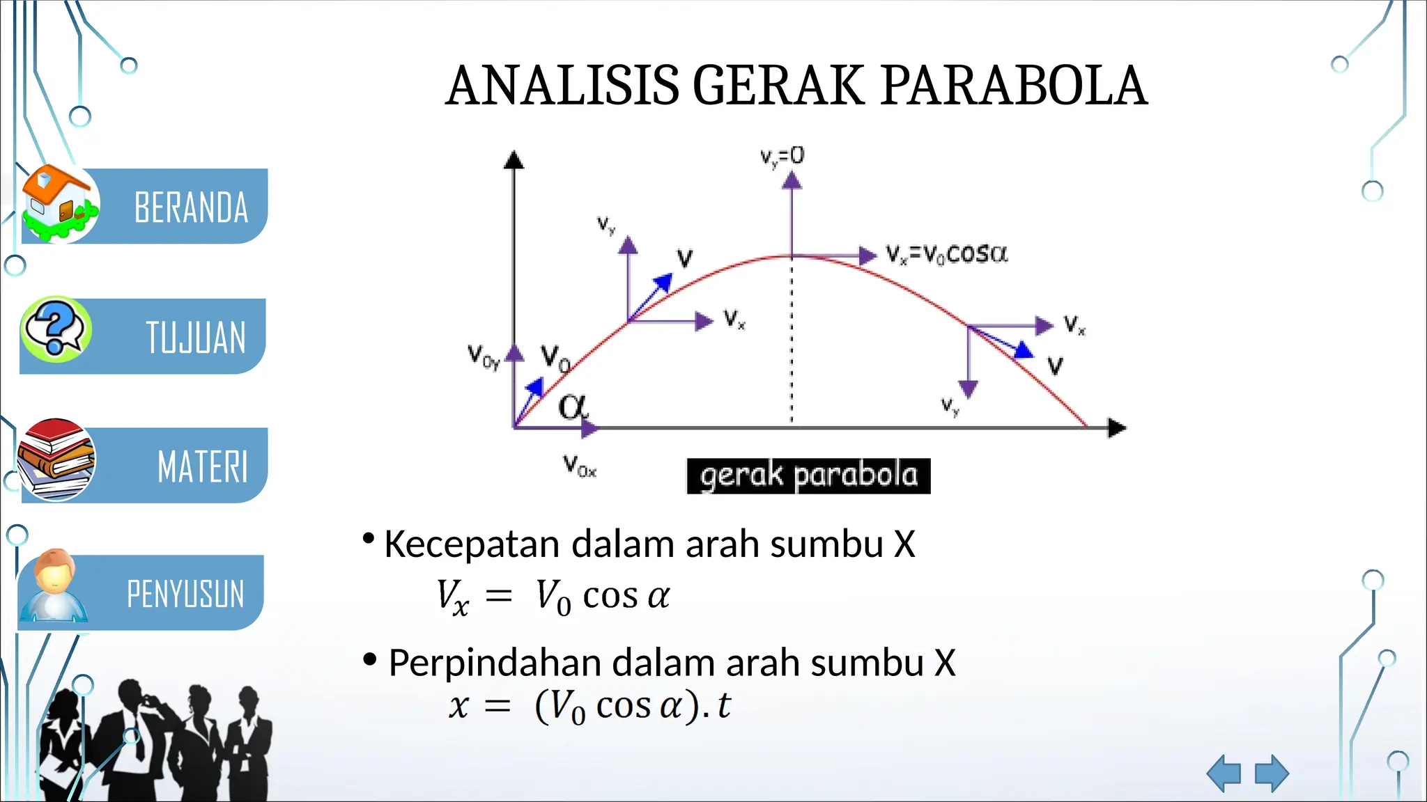 PresentasiGerak parabola dalam fisika.pptx